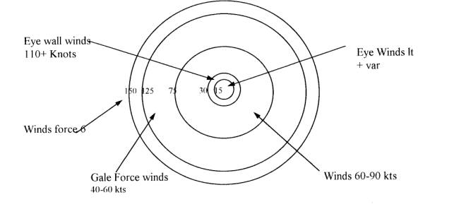 So what conditions are needed to form a TRS?